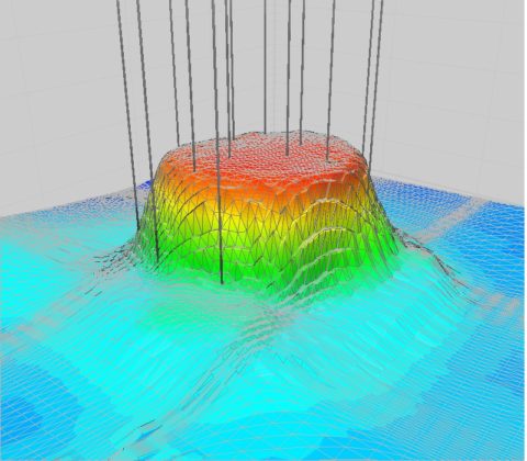 Underground Gas Storage: Delta Pressure and Caprock Integrity Study ...